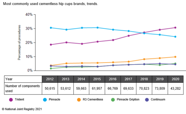 Hip Replacement | Northampton Orthopaedics