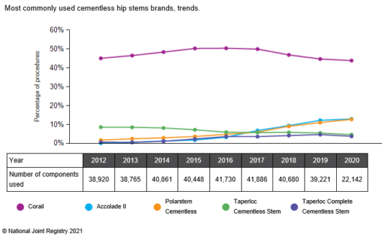 Hip Replacement | Northampton Orthopaedics